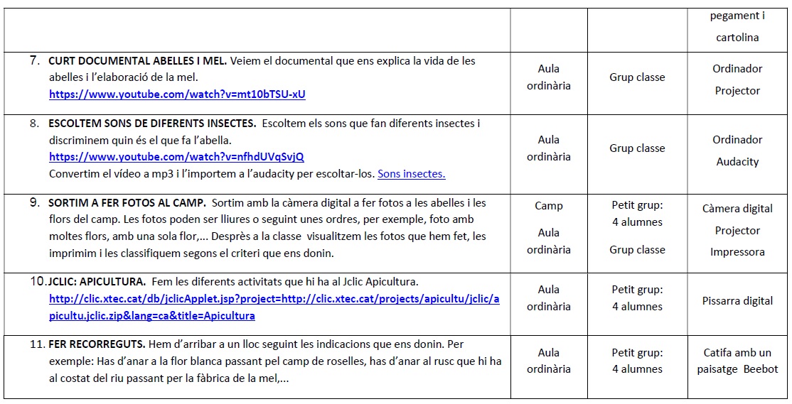 ACTIVITATS DE DESENVOLUPAMENT | curs 17 18