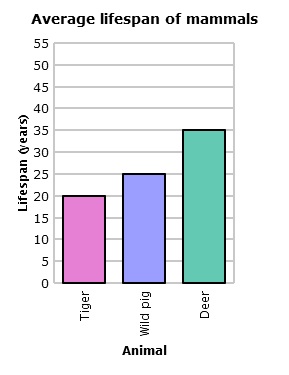 El Turó speaks English » handling data