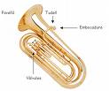 La tuba | Els instruments