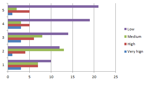 INTEREST AND MOTIVATION INITIAL SURVEY RESULTS – Engaging students ...