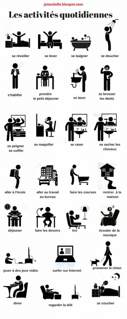 Les activités quotidiennes | Le blog de FLE de Vicky