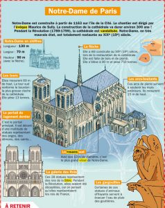 Notre Dame de Paris | Le blog de FLE de Vicky