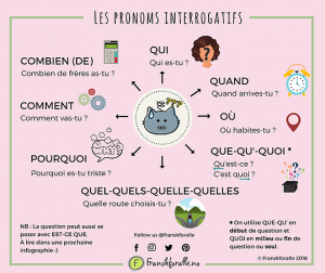 Les mots interrogatifs | Le blog de FLE de Vicky