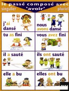 Le passé composé avec l’auxiliaire “avoir” | Le blog de FLE de Vicky