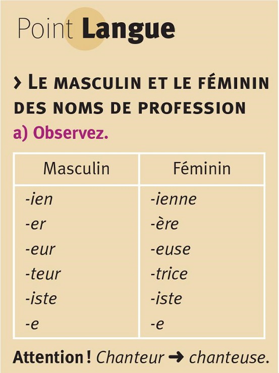 Les métiers | Le blog de FLE de Vicky